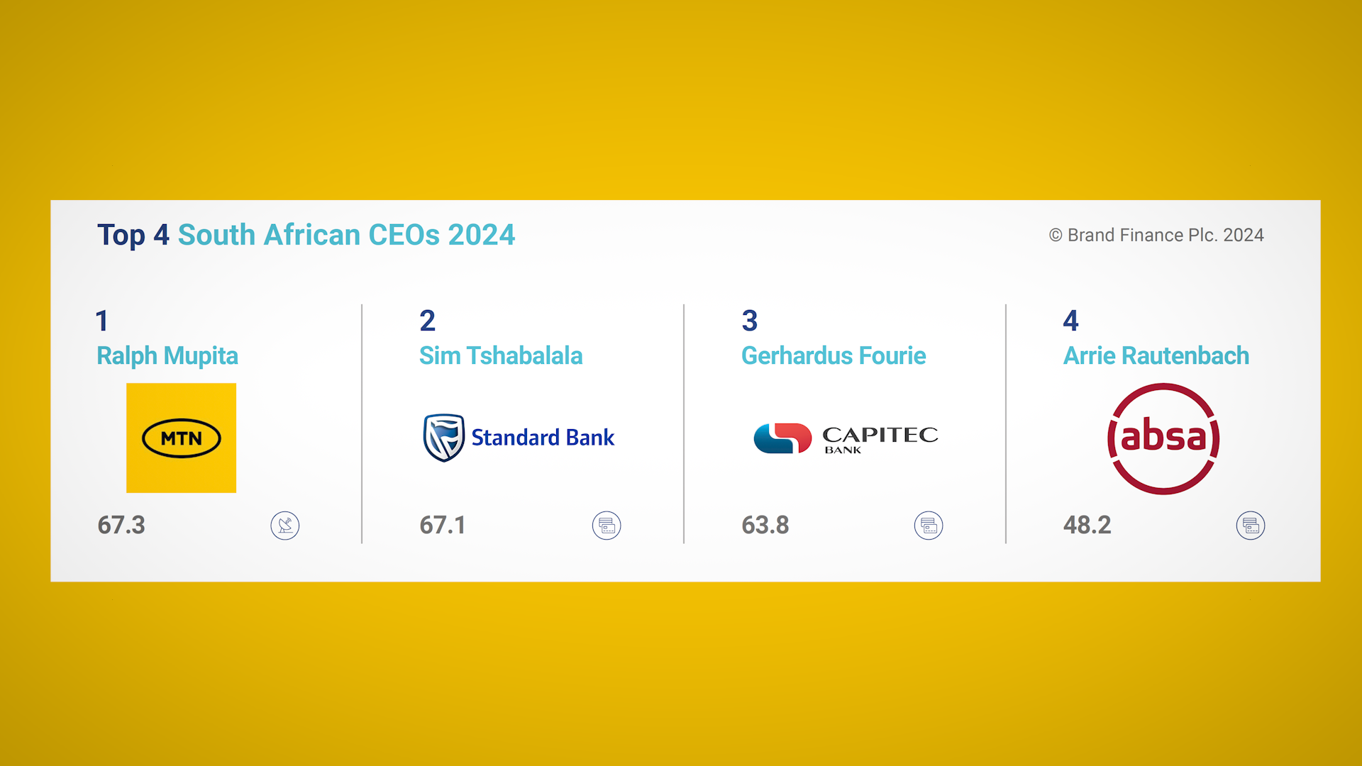 MTN remains most valuable SA brand with strongest sustainability ...