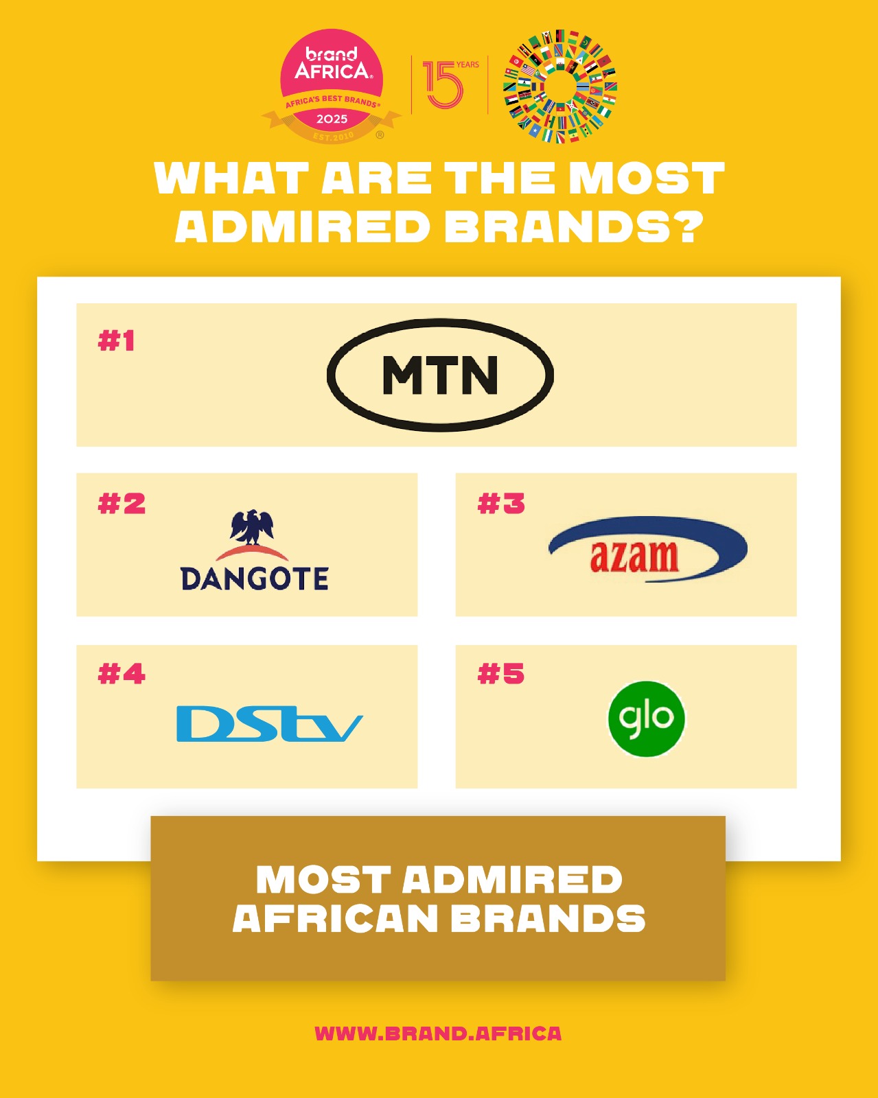 MTN inducted into Brand Africa Hall of Fame; named #1 Most Admired ...