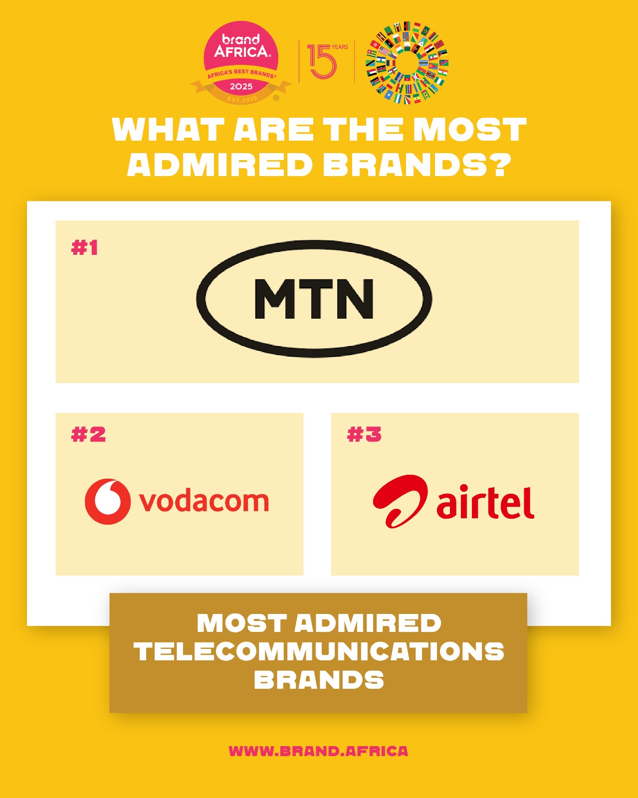 MTN inducted into Brand Africa Hall of Fame; named #1 Most Admired ...
